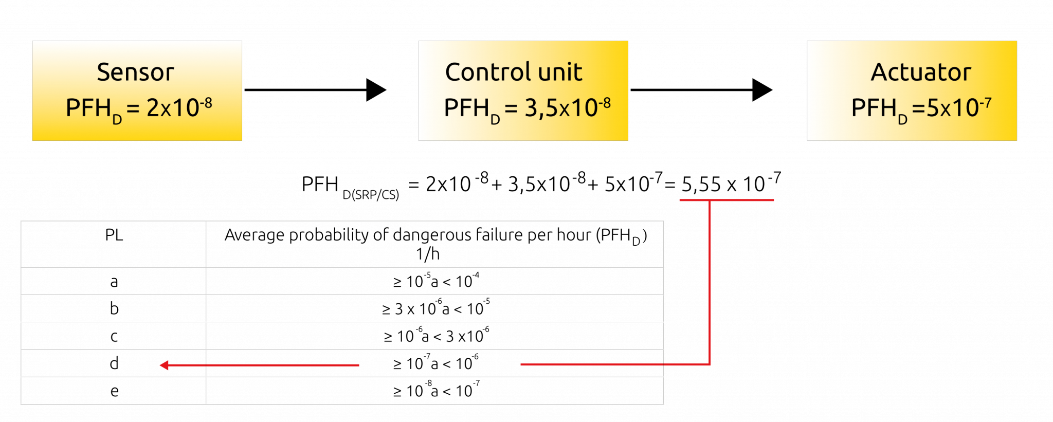 Simplified method for estimating the quantifiable part of the PL | ReeR