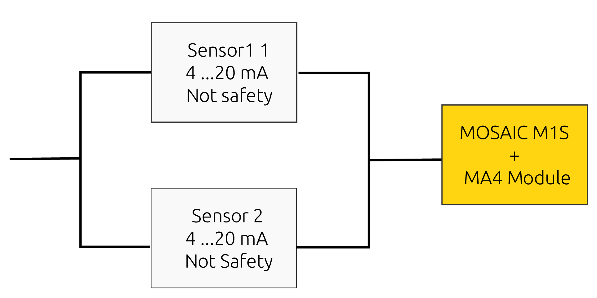 Mosaic analog safety modules (MA2 - MA4) and analog sensors | ReeR