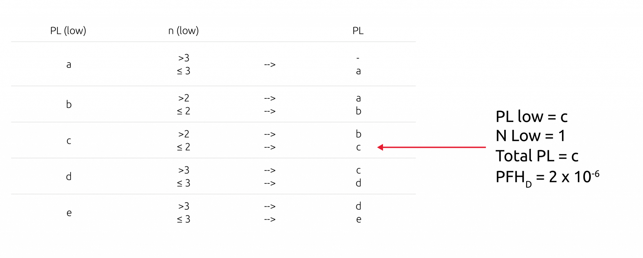 Simplified method for estimating the quantifiable part of the PL | ReeR