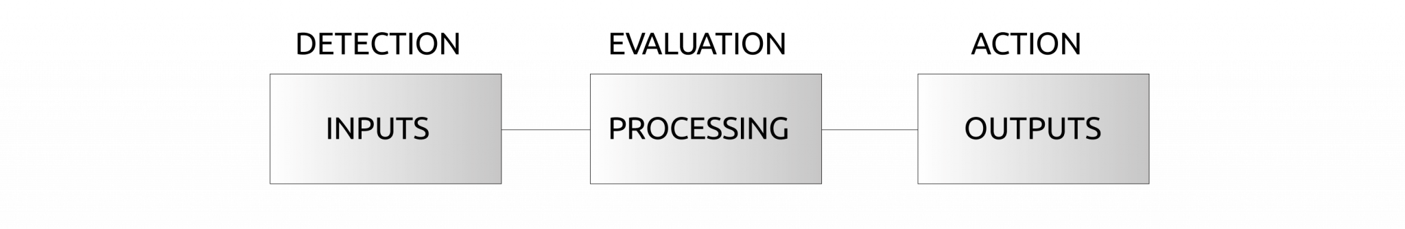 Risk assessment - ReeR