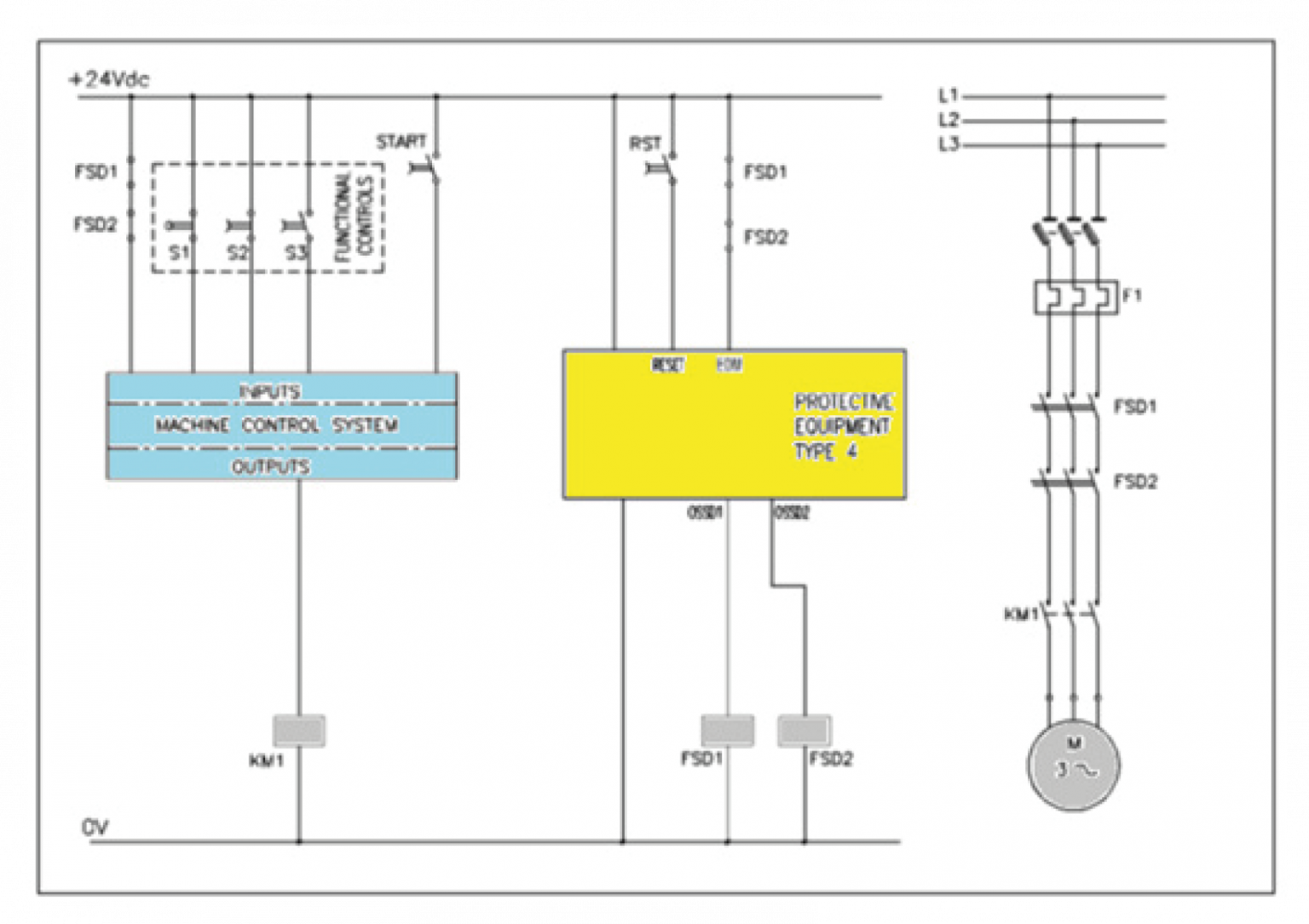 Risk assessment - ReeR